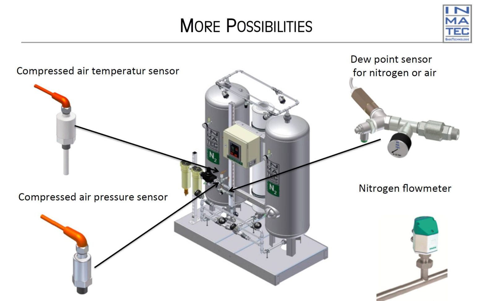 Nitrogen gas in industrial production – TECHCON VIETNAM JOINT STOCK COMPANY