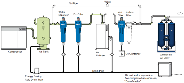 Overview of the air compressor system in a modern industrial plant ...