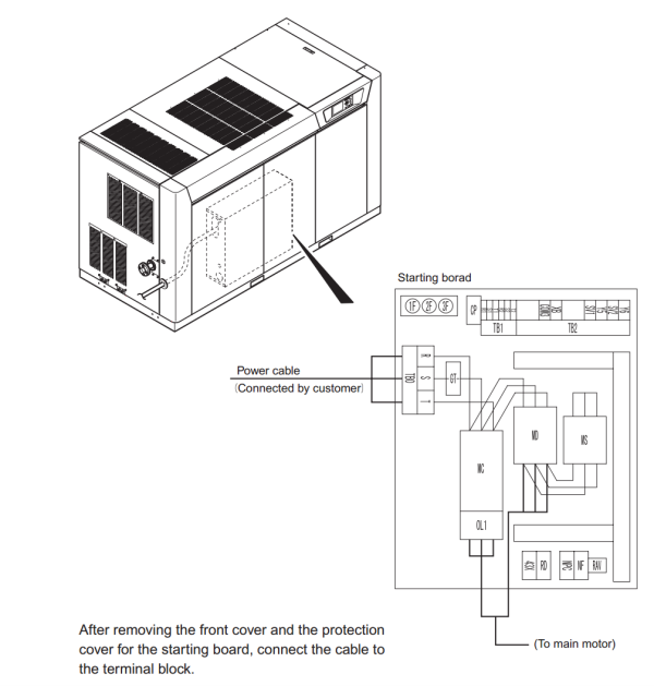 Consulting and installation of air compressor system – TECHCON VIETNAM ...