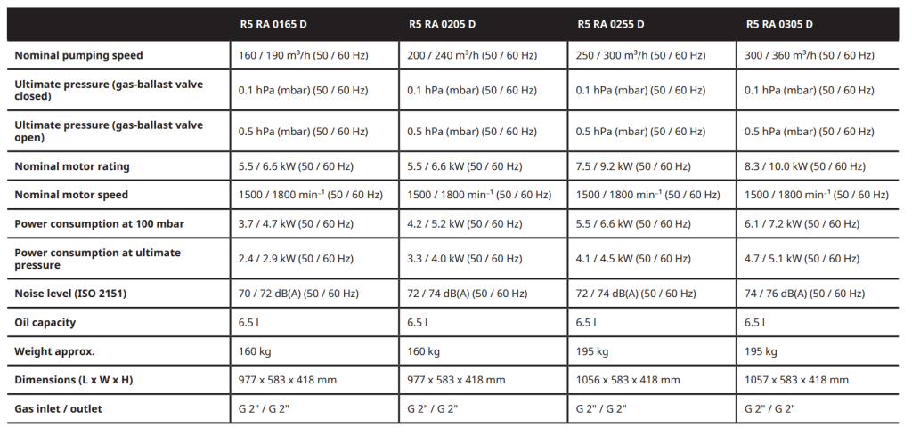 R5 RA 0165-0305 D – TECHCON VIETNAM JOINT STOCK COMPANY
