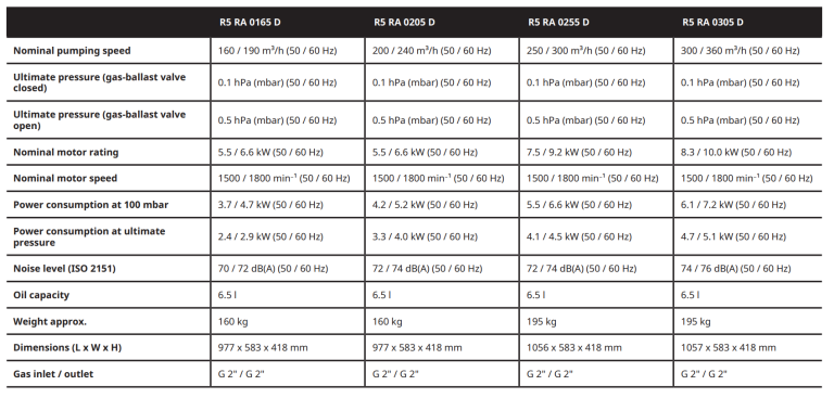 R5 RA 0165-0305 D – TECHCON VIETNAM JOINT STOCK COMPANY