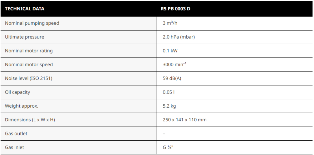 R5 PB 0003 D – TECHCON VIETNAM JOINT STOCK COMPANY