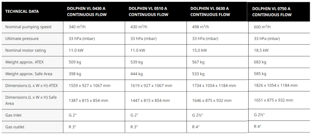 DOLPHIN VL 0430–0750 A Continuous Flow – Techconvina – Công ty cổ phần ...
