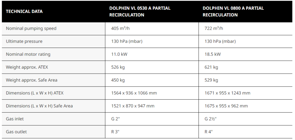 DOLPHIN VL 0530–0800 A Partial Recirculation – Techconvina – Công ty cổ ...