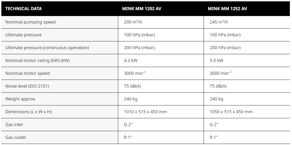 MINK MM 1202/1252 AV – Techconvina – Công ty cổ phần TECHCON Việt Nam